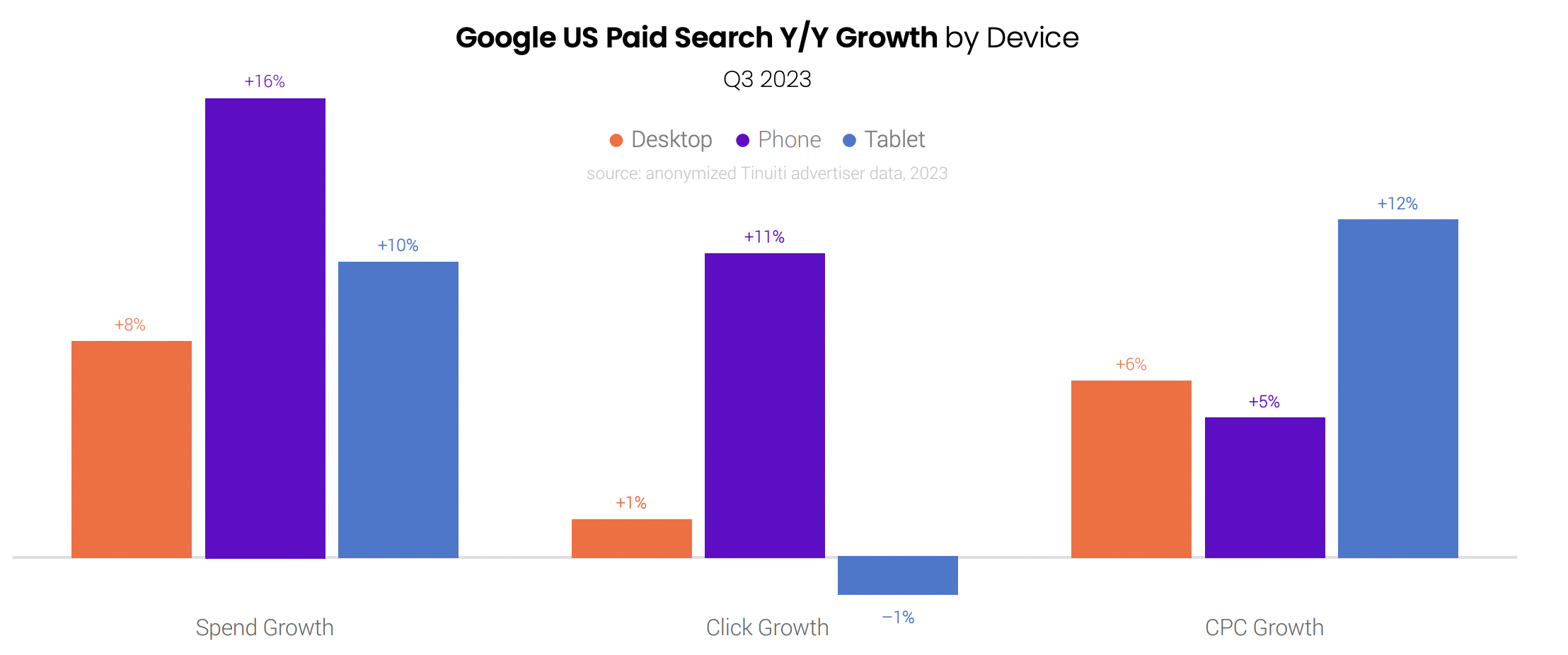 Complete Guide to Advertising Metrics in 2024: 100+ Benchmark KPIs for Google Ads, Meta, TikTok ...